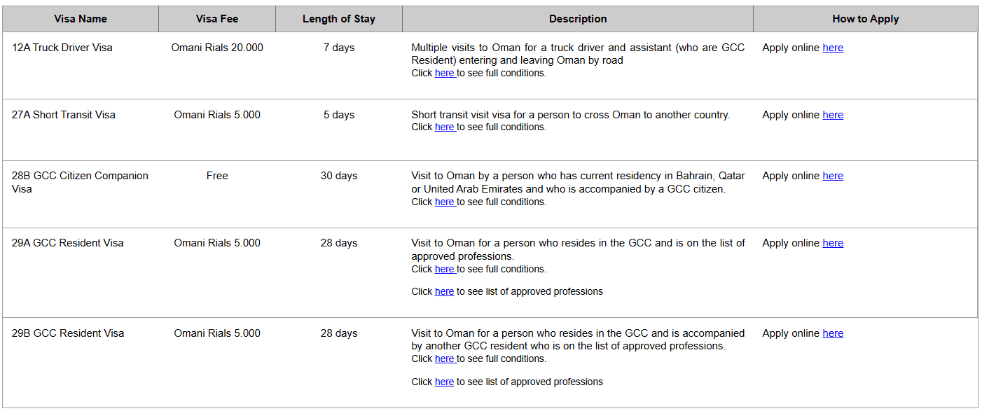 Oman Visa for Austrian Citizens